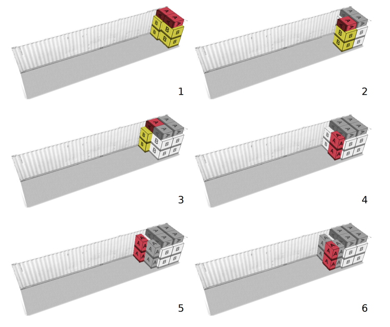 How to load your container? Easily with the “step-by-step” report ...
